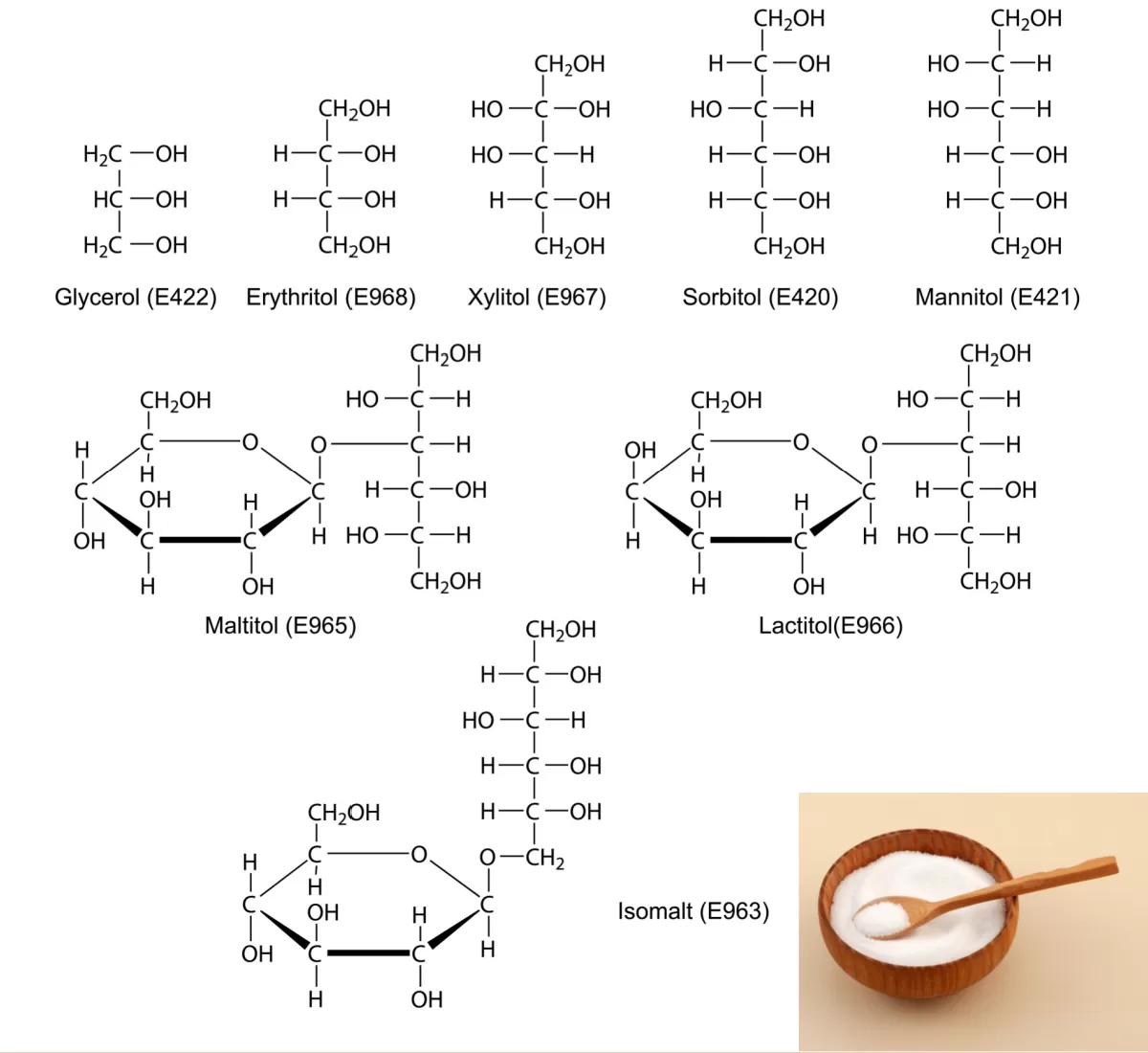 Are Sugar Alcohols Natural or Artificial? - The Coconut Mama